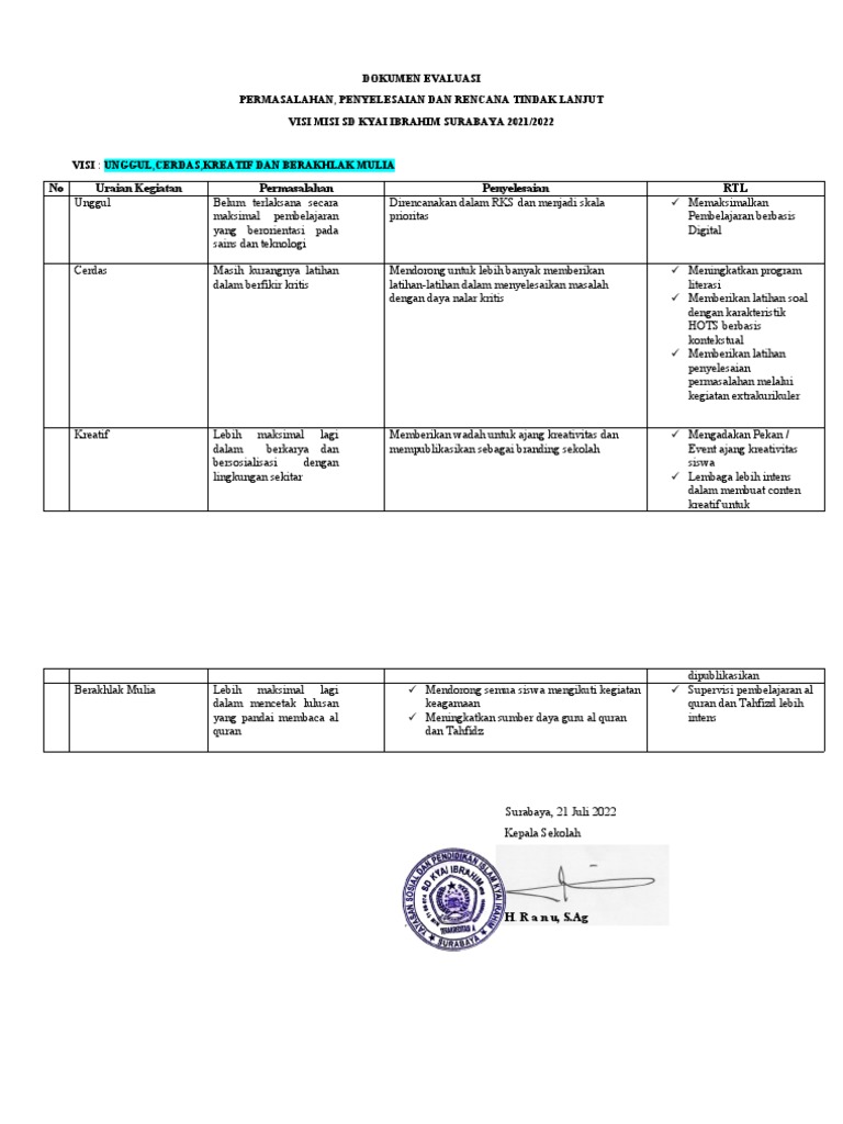 Dokumen Evaluasi Kurikulum | PDF