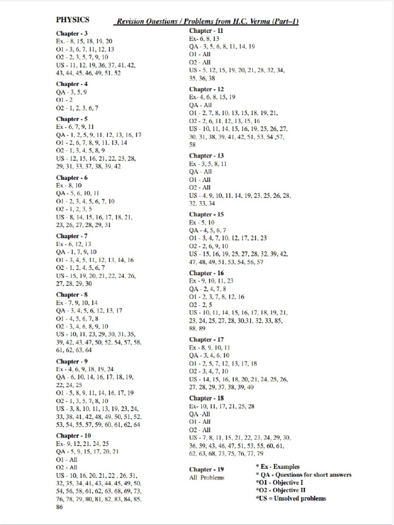 Important Questions of HCV and Irodov | PDF