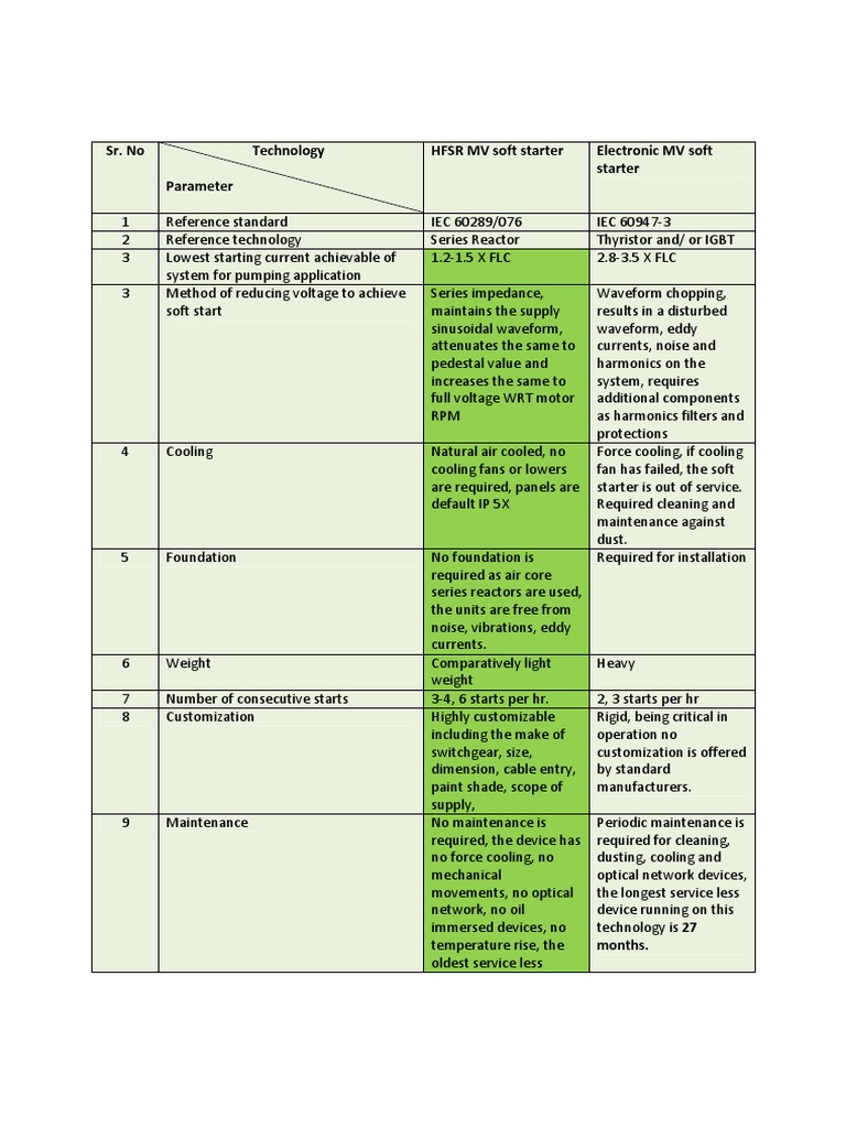 ELE HFSR Comparison | PDF | Electrical Engineering | Electrical Components