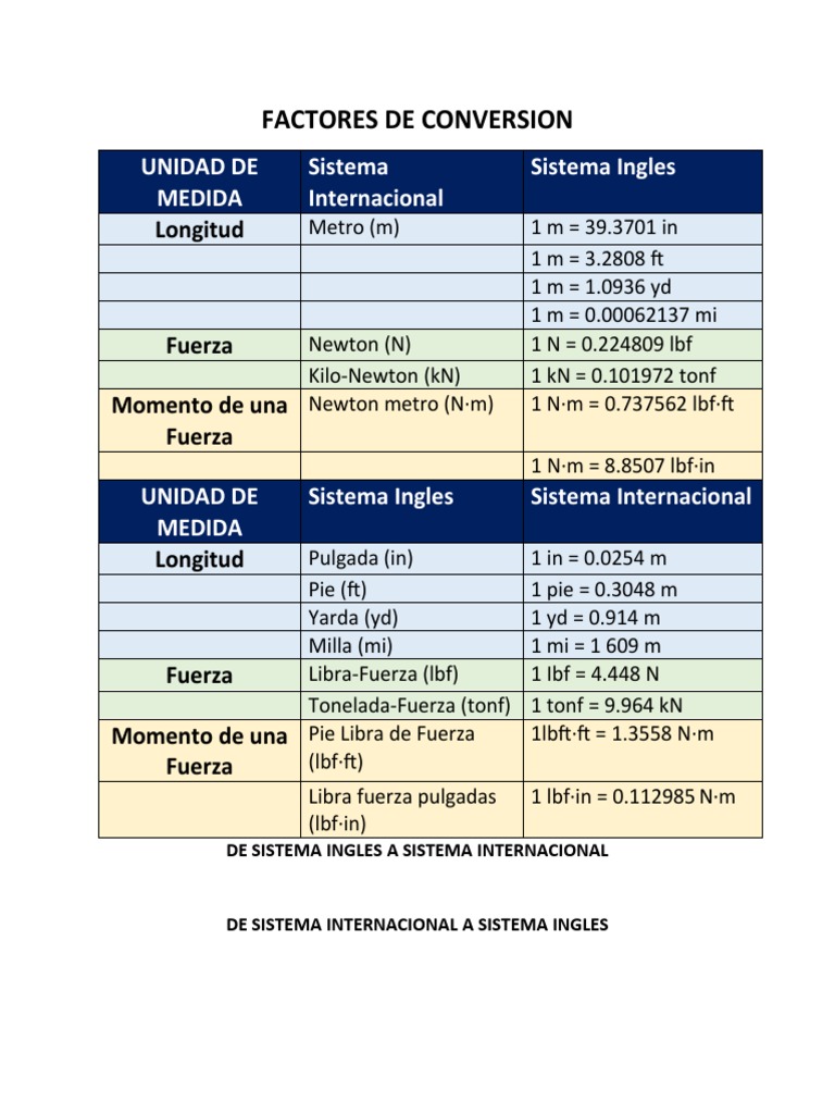 Factores de Conversion | PDF