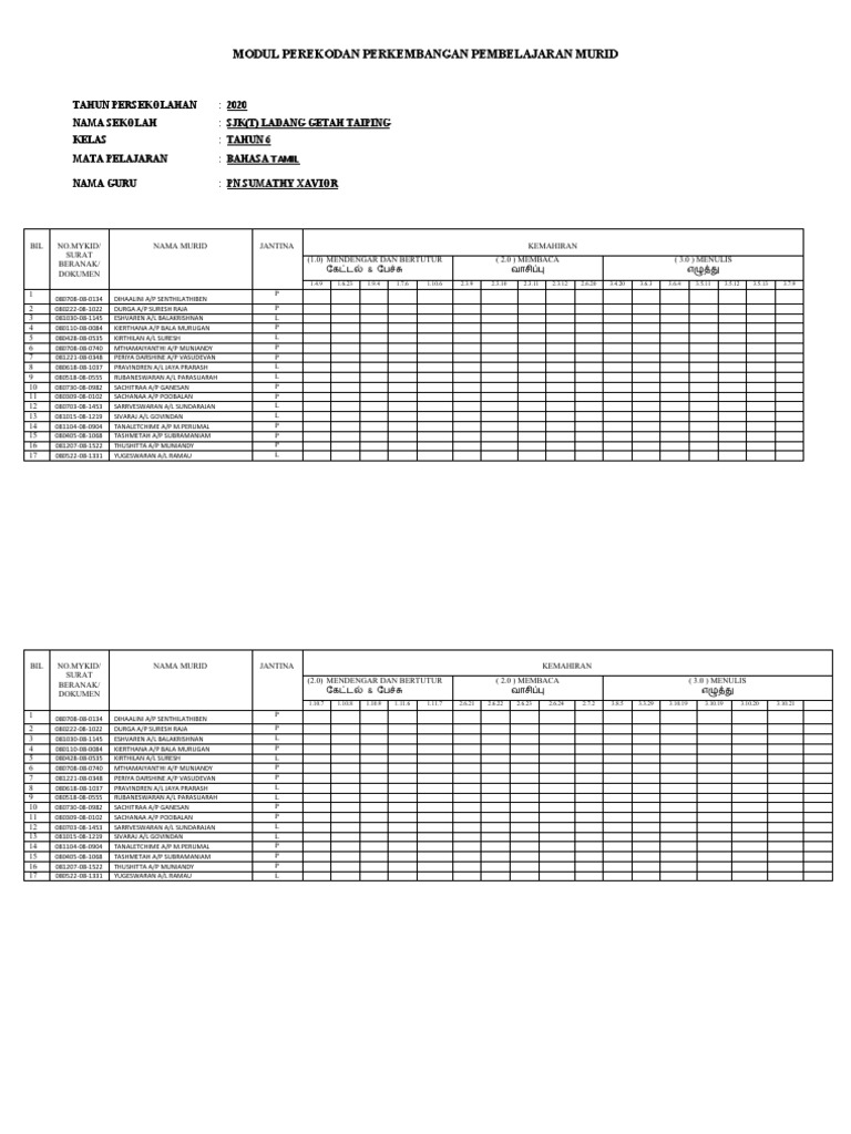 Modul Perekodan Perkembangan Pembelajaran Murid | PDF