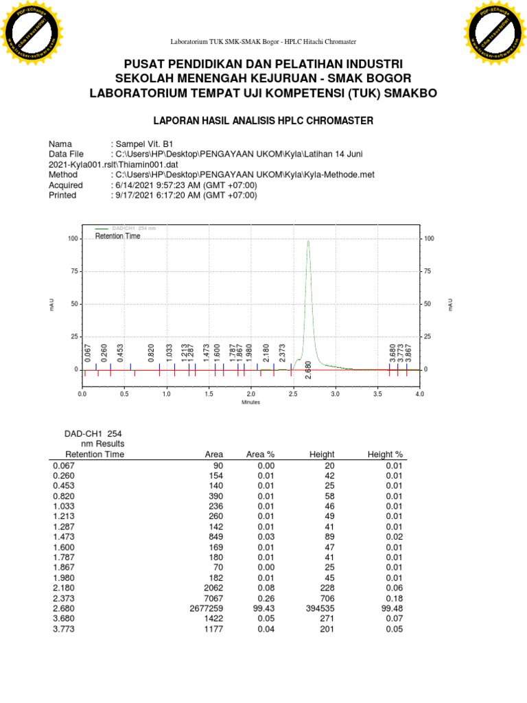 Kromatogram HPLC (SMPL) | PDF