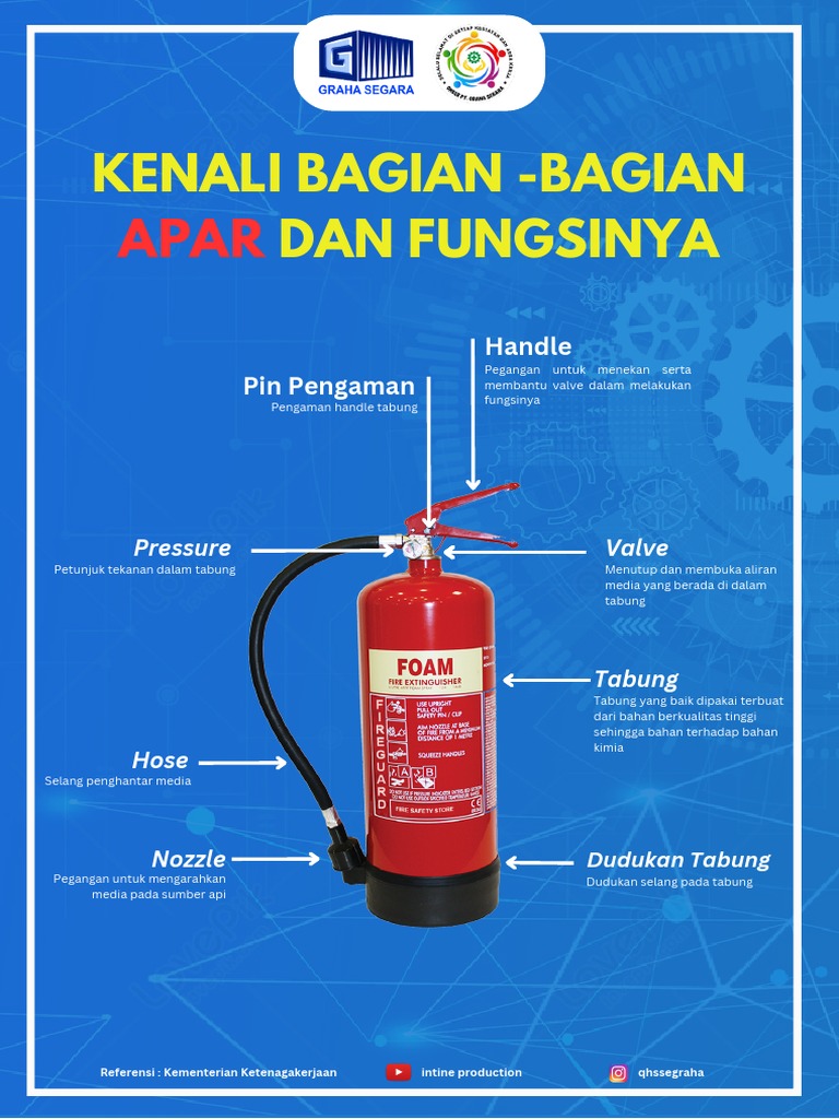 Bagian-Bagian Apar | PDF