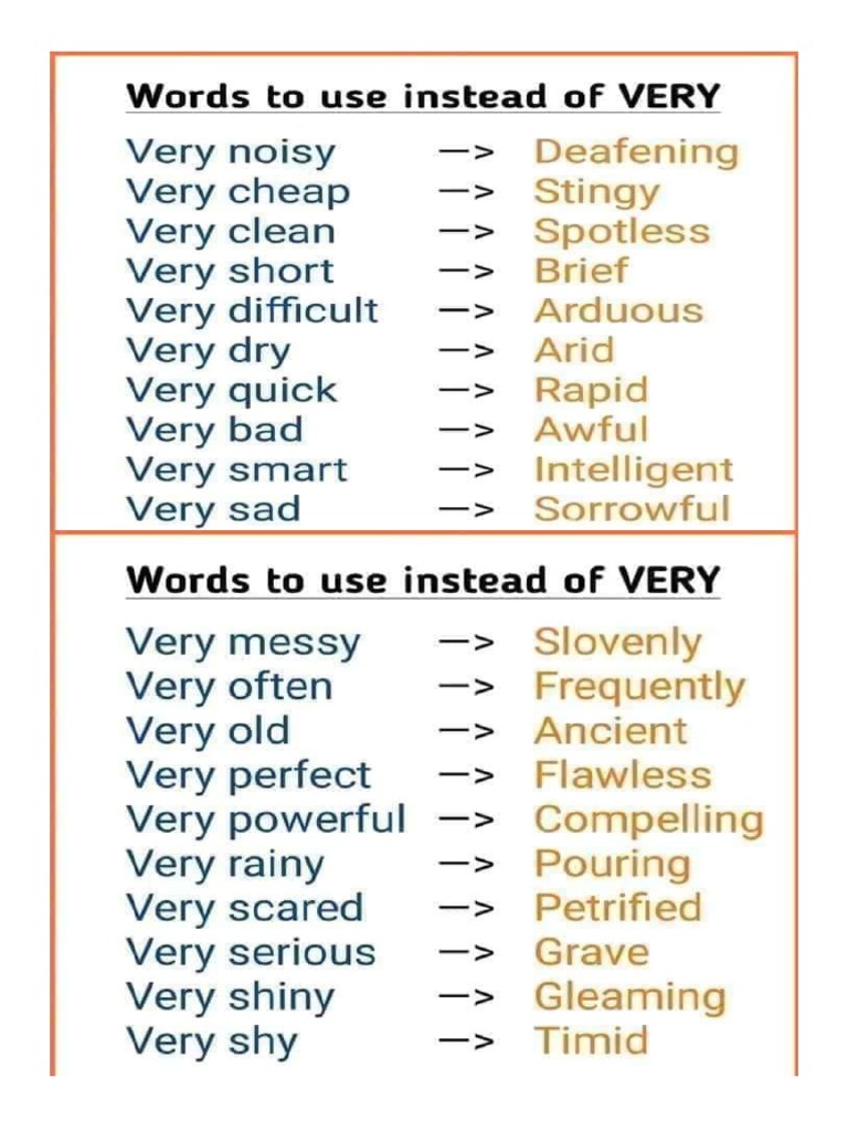 Words To Use Instead of VERY | PDF