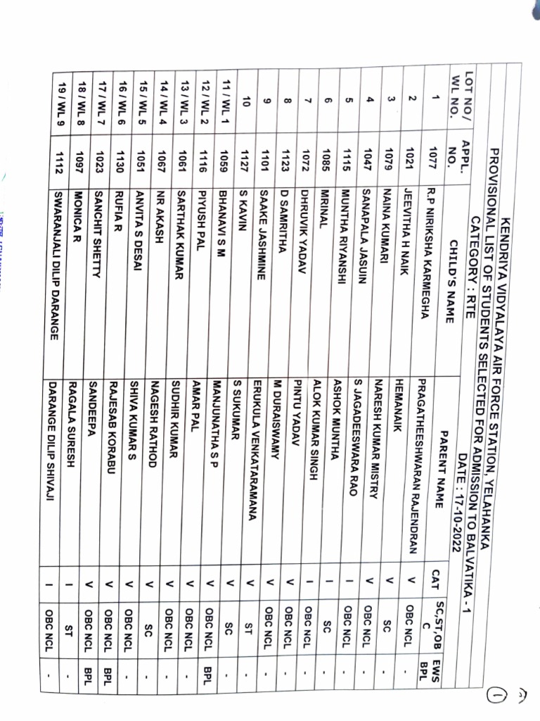 Balvatika - 01 Selected List | PDF | Educational Institutions | Secondary Education