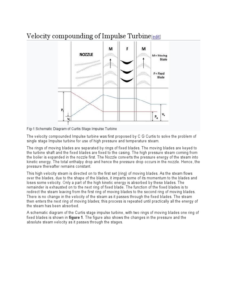 What Is Pressure And Velocity Compounding Of Steam Turbine at Tina ...