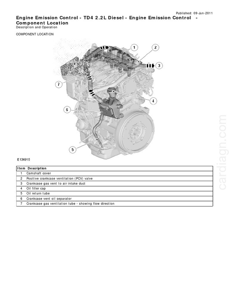 Evoque 2011-13 - Engine Emission Control - TD4 2.2L Diesel | PDF | Internal Combustion Engine ...