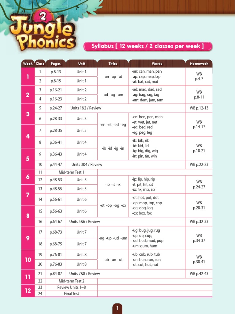01 - Jungle Phonics - 2 - Lesson Plans | PDF | Teachers | Cognition