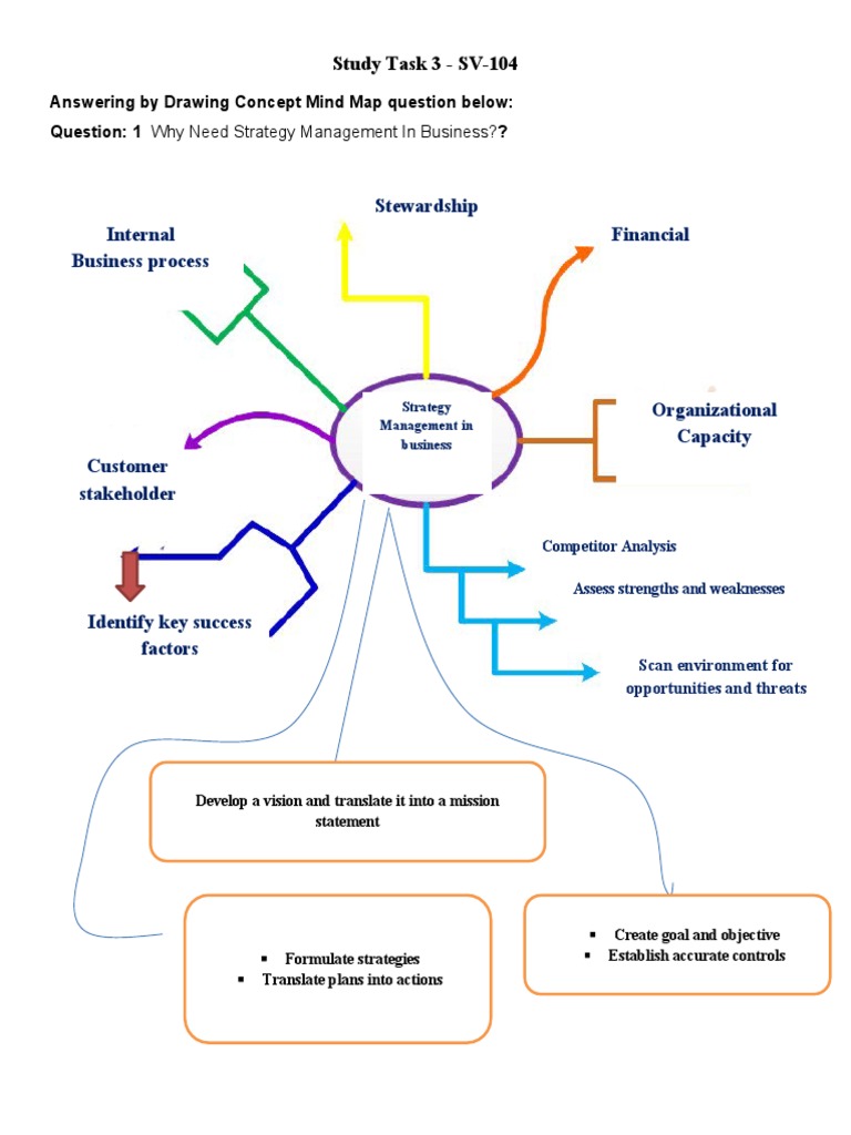 Study Task 3 | PDF | Strategic Management | Cognitive Science