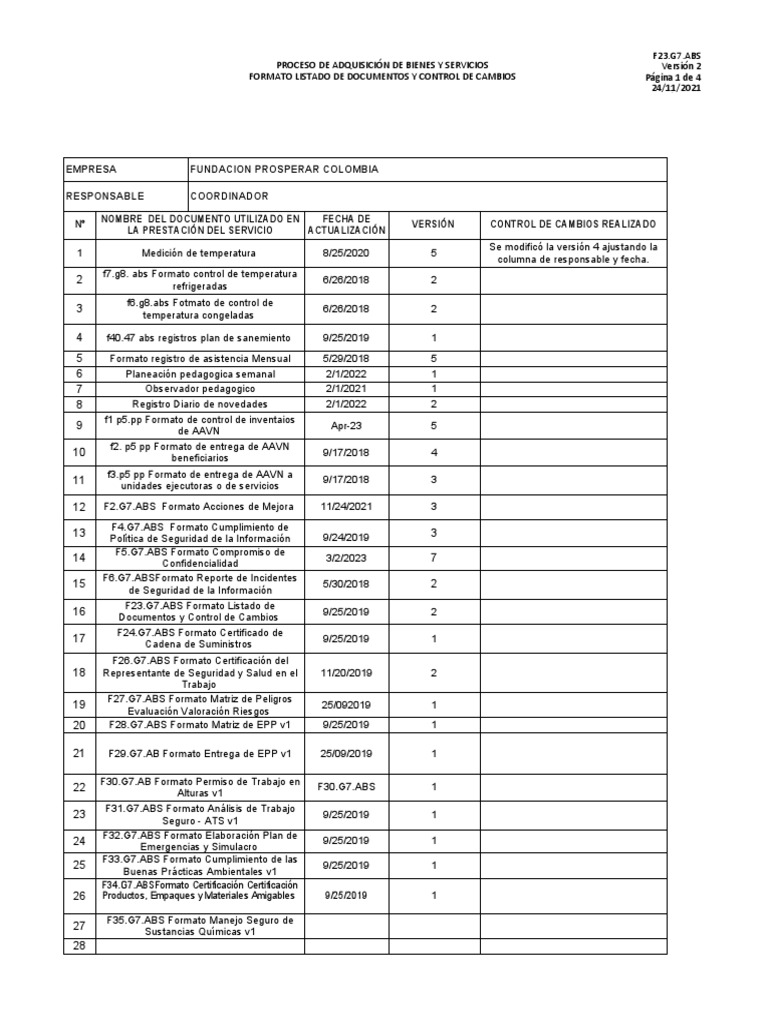 F23 G7 Abs Formato Listado De Documentos Y Control De Cambios V2 Pdf