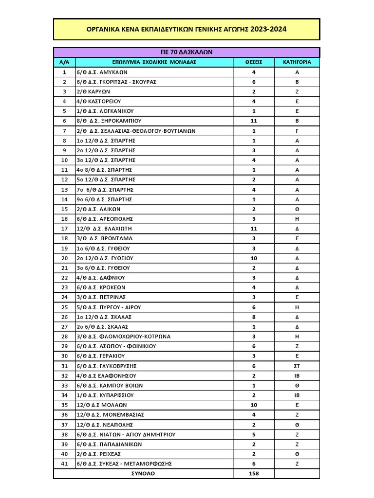 ΟΡΓΑΝΙΚΑ ΚΕΝΑ ΟΛΩΝ ΤΩΝ ΚΛΑΔΩΝ ΕΚΠΑΙΔΕΥΤΙΚΩΝ (2023-2024) | PDF