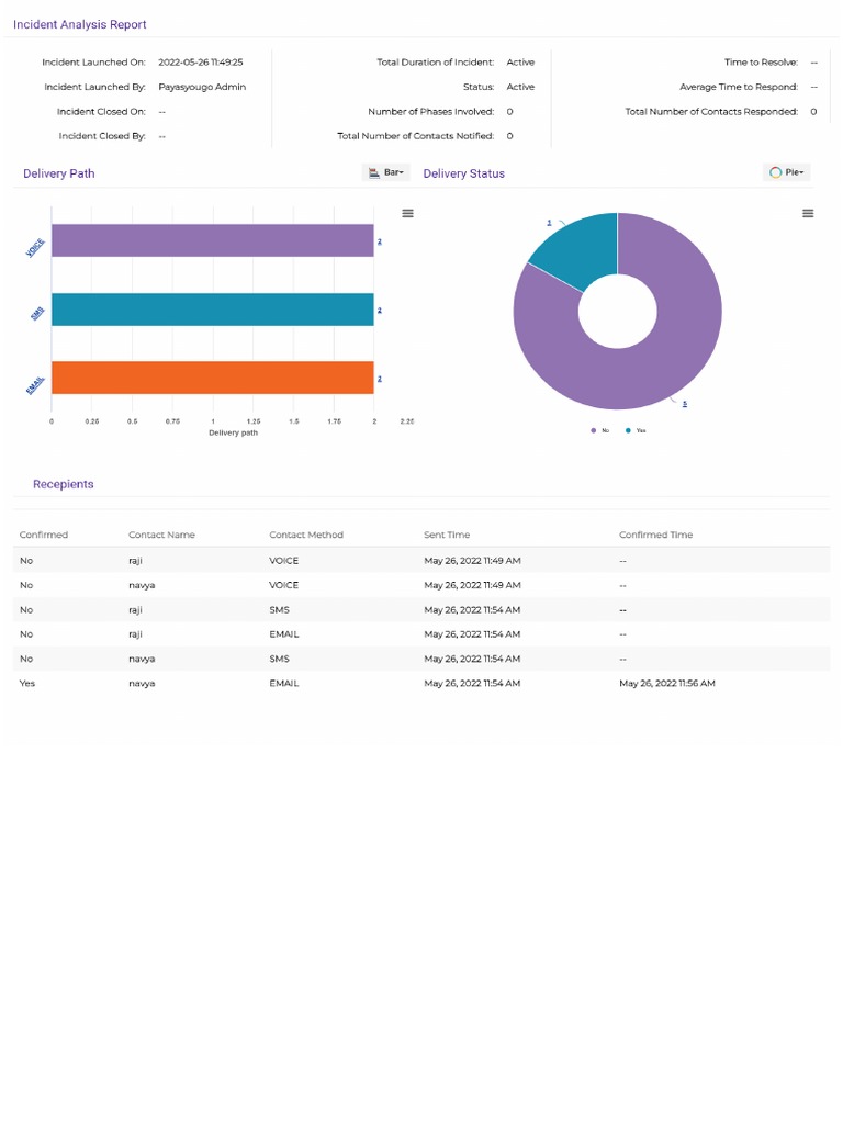 Zapoj It - Incedent-Report | PDF