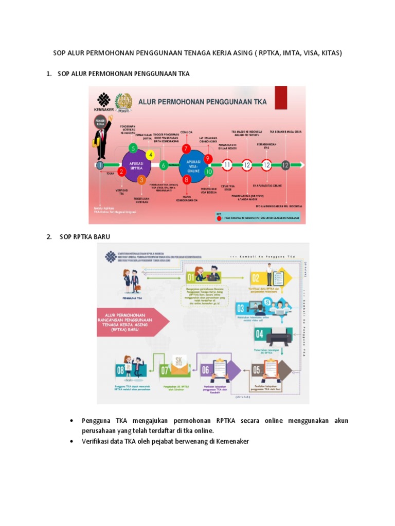 Sop Alur Permohonan Penggunaan Tenaga Kerja Asing (Rptka, Imta, Visa ...