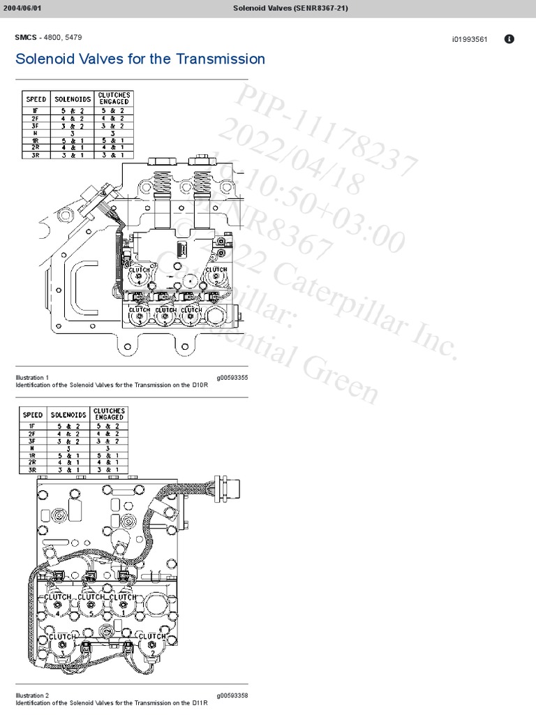 D6R II Systems Operation | PDF | Clutch | Brake
