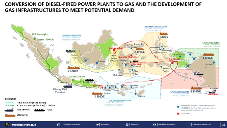 Energi Transisi Di Indonesia 1 | PDF