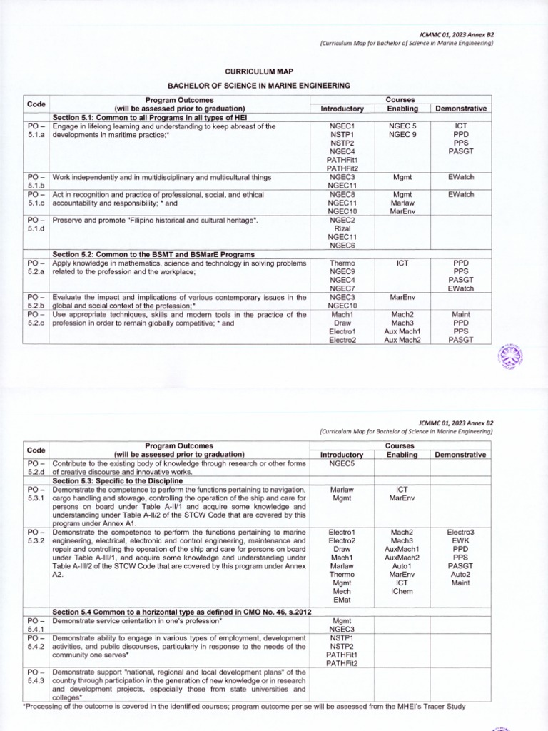 ANNEX B2 Curriculum Map For BSMarE | PDF | Engineering | Educational ...