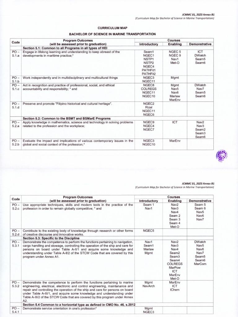 ANNEX B1 Curriculum Map For BSMT | PDF | Educational Technology | Science