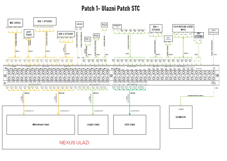 Broadcast Studio Audio Inputs Schematics Patch Panel Block Diagram | PDF