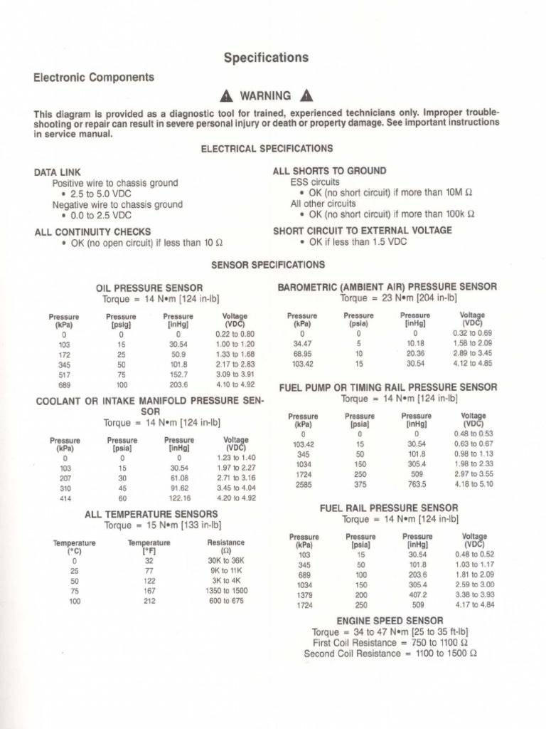 QSK19 Codes & Spec | PDF