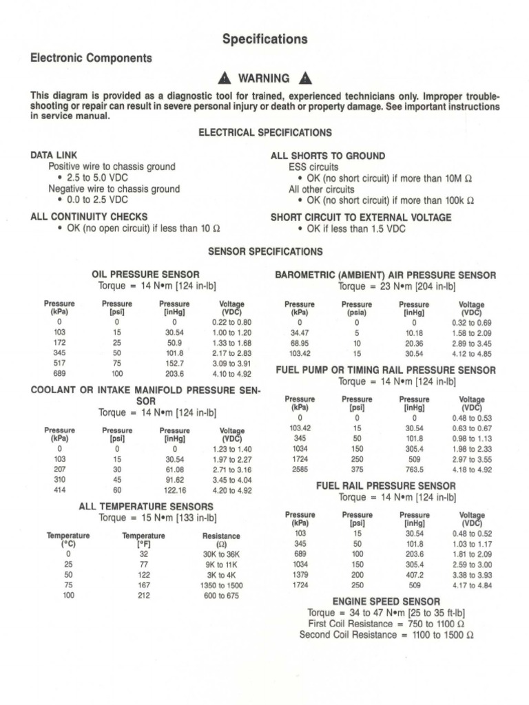 QSK60 Codes & Spec | PDF