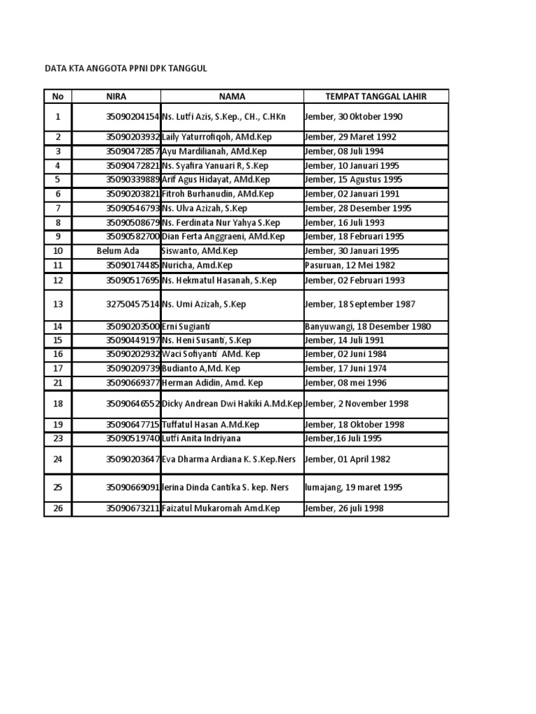Data Kta DPK Tanggul | PDF