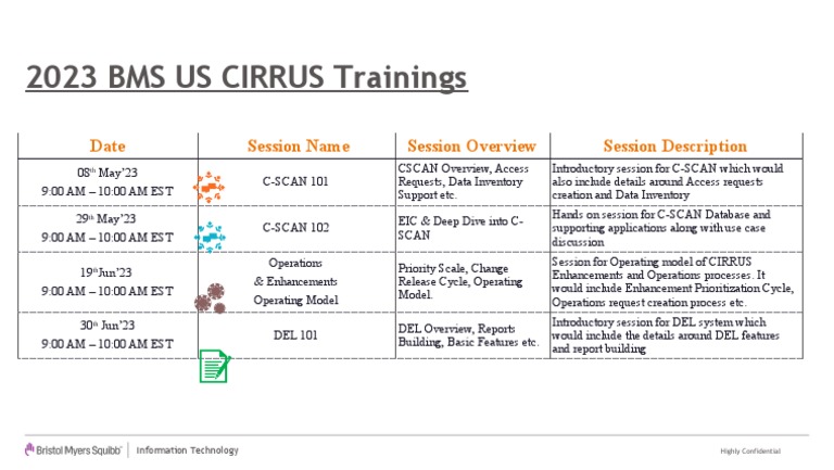 2023 BMS CIRRUS Training Schedule | PDF | Information Retrieval | Data Management