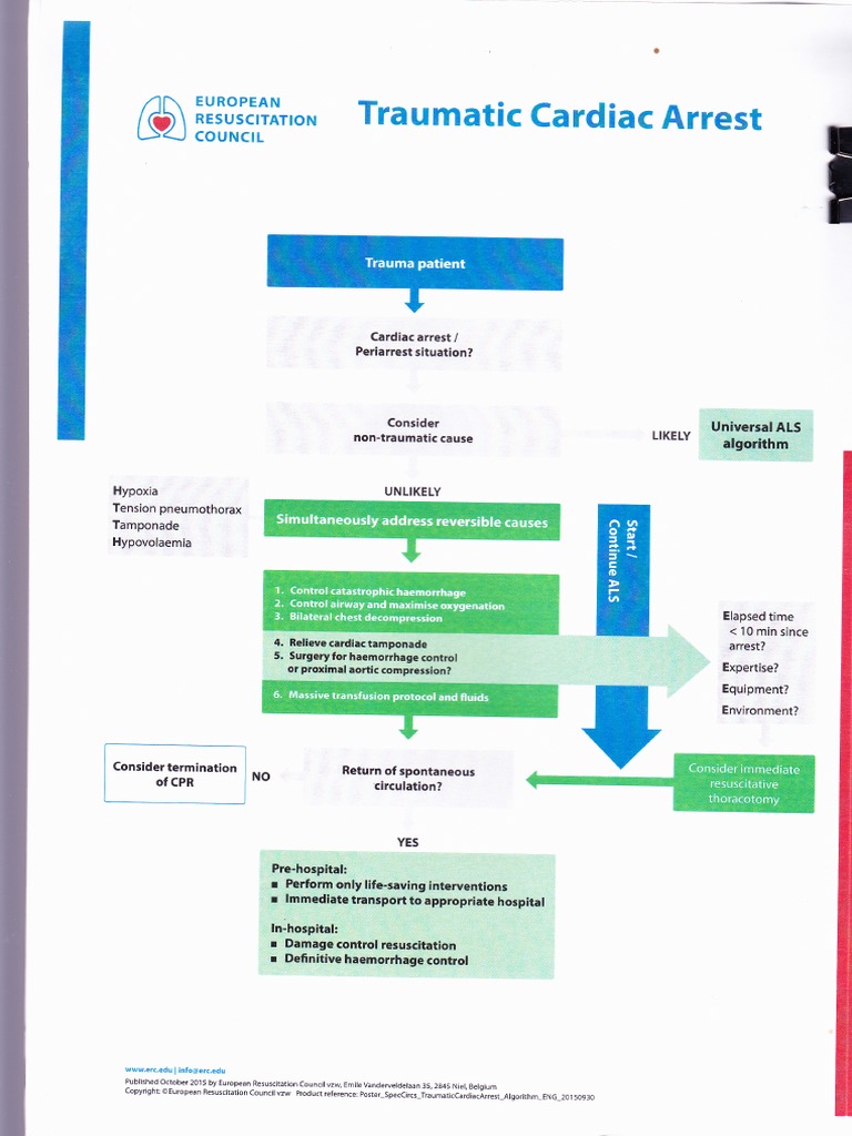 5 Traumatic Cardiac Arrest | PDF