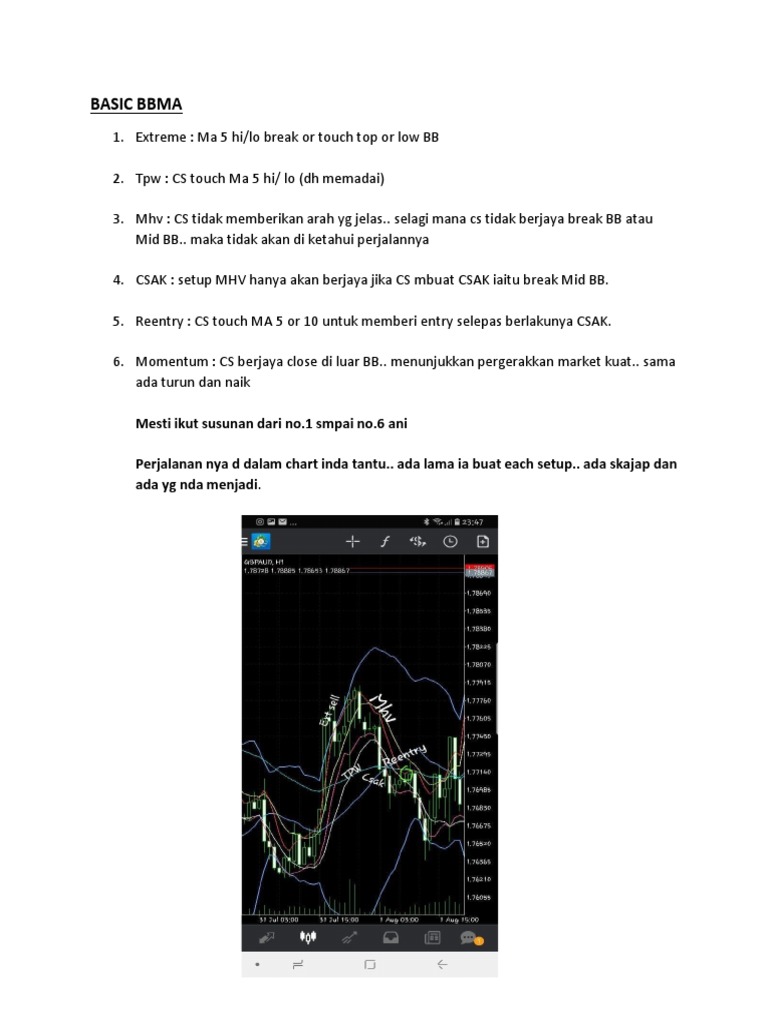 Panduan BBMA & Magicline Forex | PDF