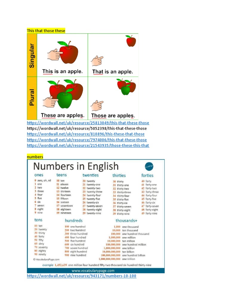 English Grammar: This, That, Numbers, Emotions | PDF | Career & Growth