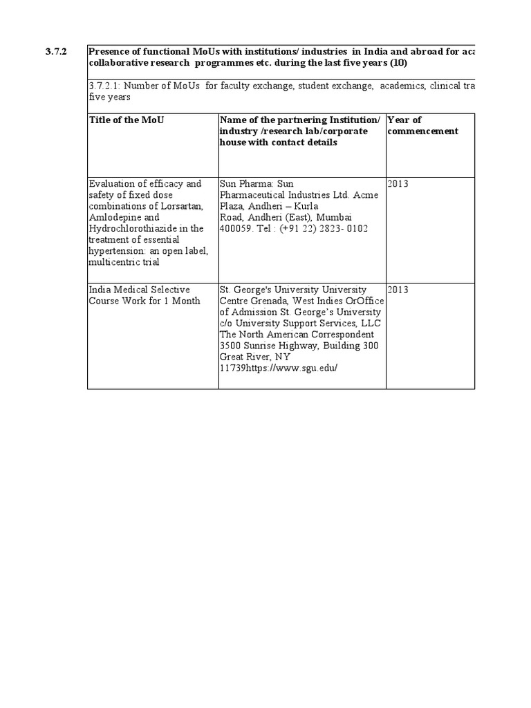 1 Institutional Data in Prescribed Format - 11 | PDF | Physical Therapy | Medicine