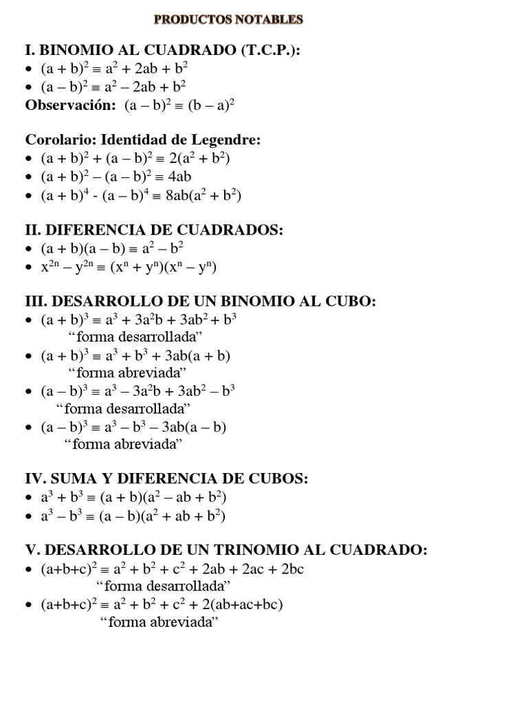 Productos Notables - Formula | PDF | Métodos y materiales de enseñanza