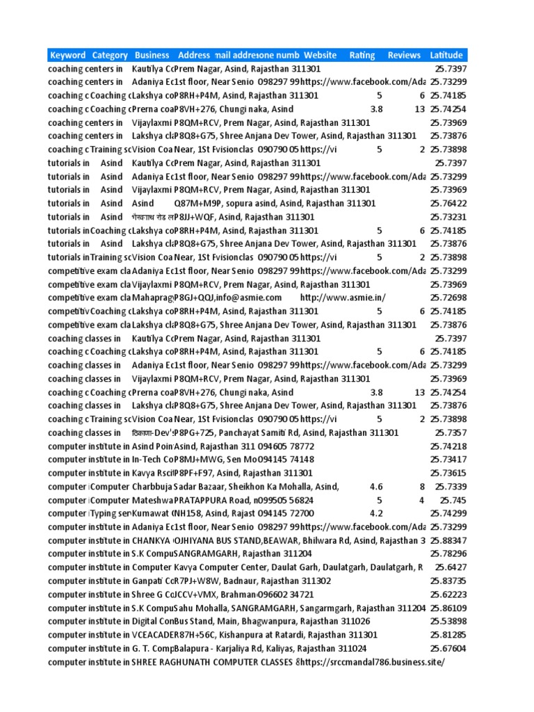 Calling Data Asind | PDF