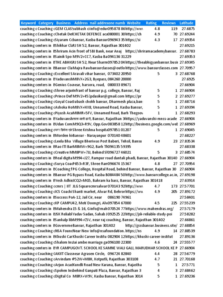Calling Data Bansur | PDF