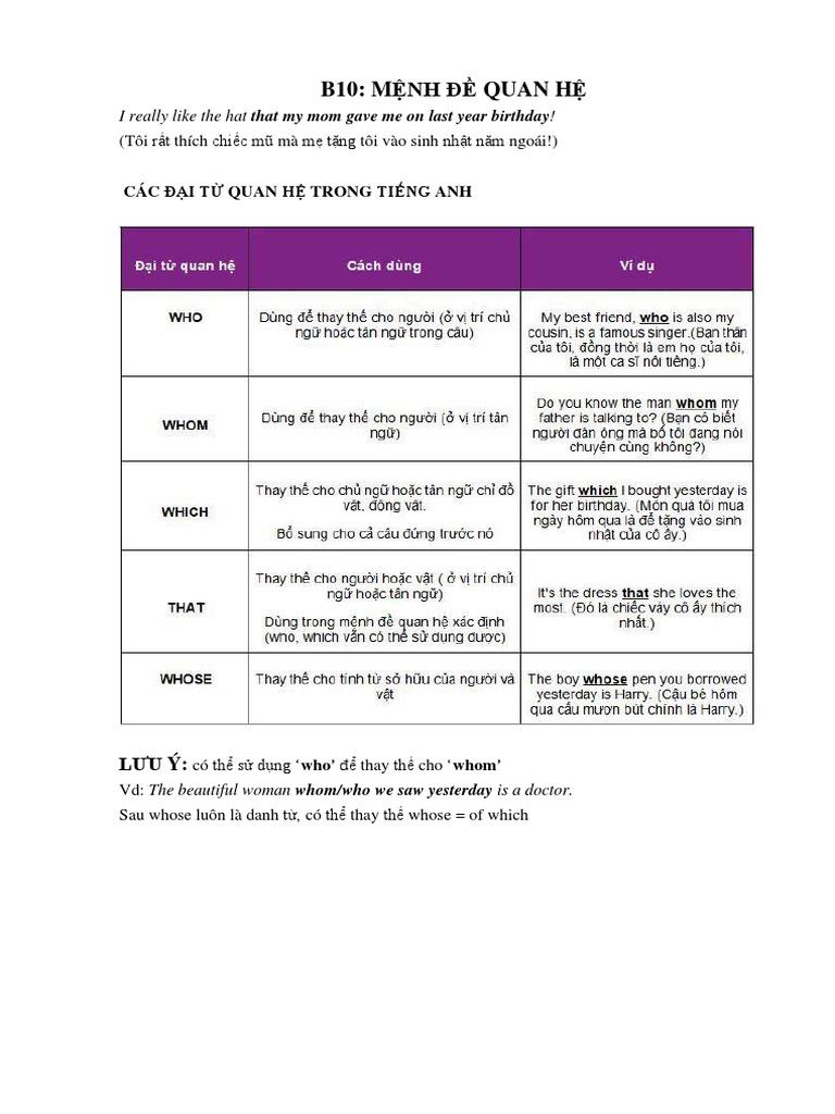 B10: Mệnh Đề Quan Hệ: (Tôi rất thích chiếc mũ mà mẹ tặng tôi vào sinh nhật năm ngoái!) | PDF