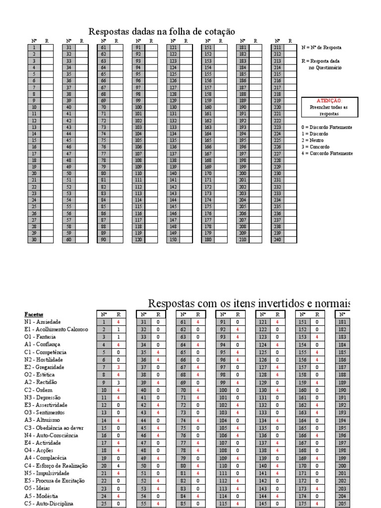 NEO PI-R Cotação e Resultados | PDF | Psicologia | Xadrez