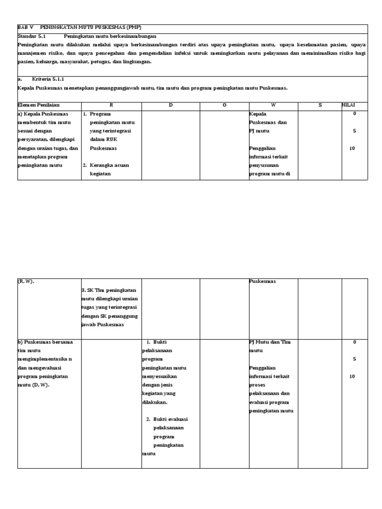 Program Peningkatan Mutu Puskesmas | PDF