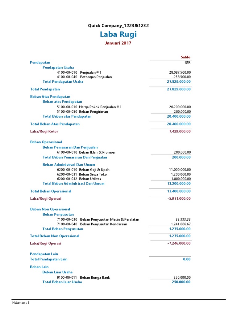Laba Rugi Standar - 1223&1232 | PDF