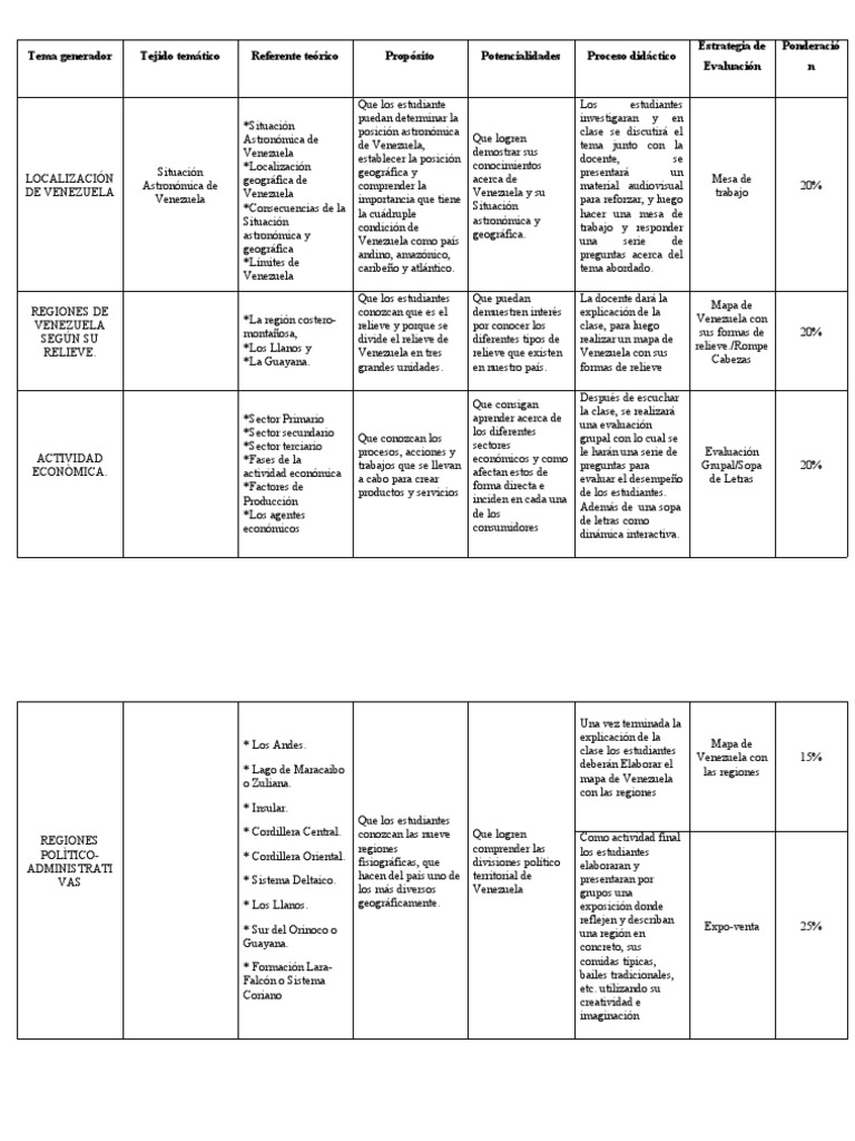 PROYECTO 2DO AÑO II Lapso | PDF | Venezuela | Evaluación