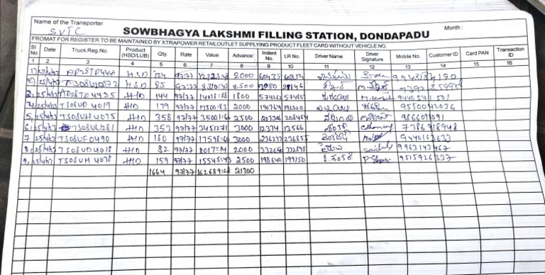 SVTC 25-04-2023 | PDF