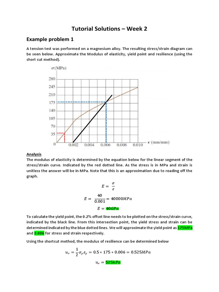 Week 2 - Tutorial Solutions | PDF | Deformation (Engineering) | Strength Of Materials