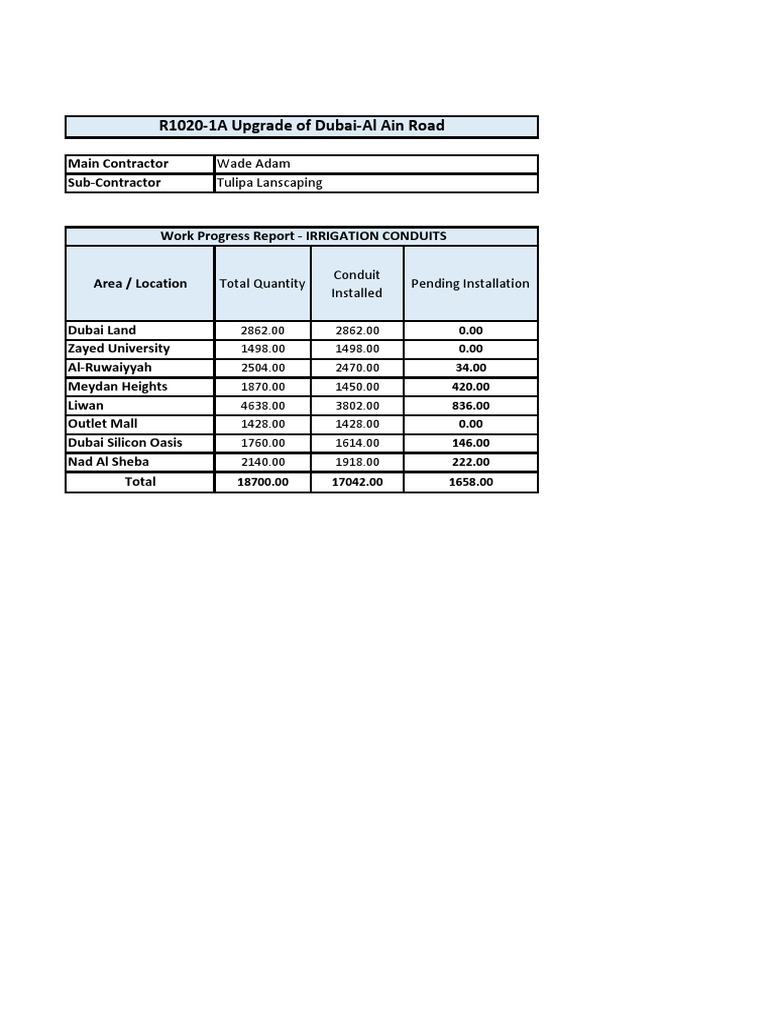 R1020-1A Upgrade of Dubai-Al Ain Road: Main Contractor Sub-Contractor | PDF