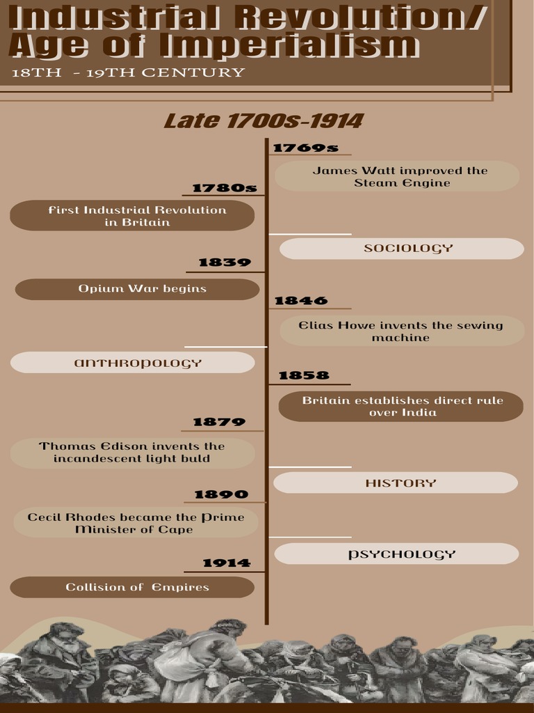 Timeline of Industrial Revolution and Age of Imperialism | PDF