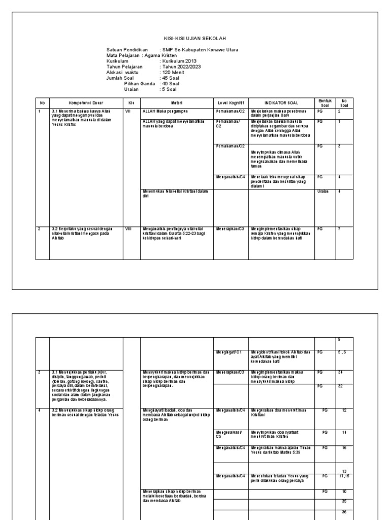 Kisi-Kisi Ujian Sekolah: No Kompetensi Dasar Kls Materi Level Kognitif ...