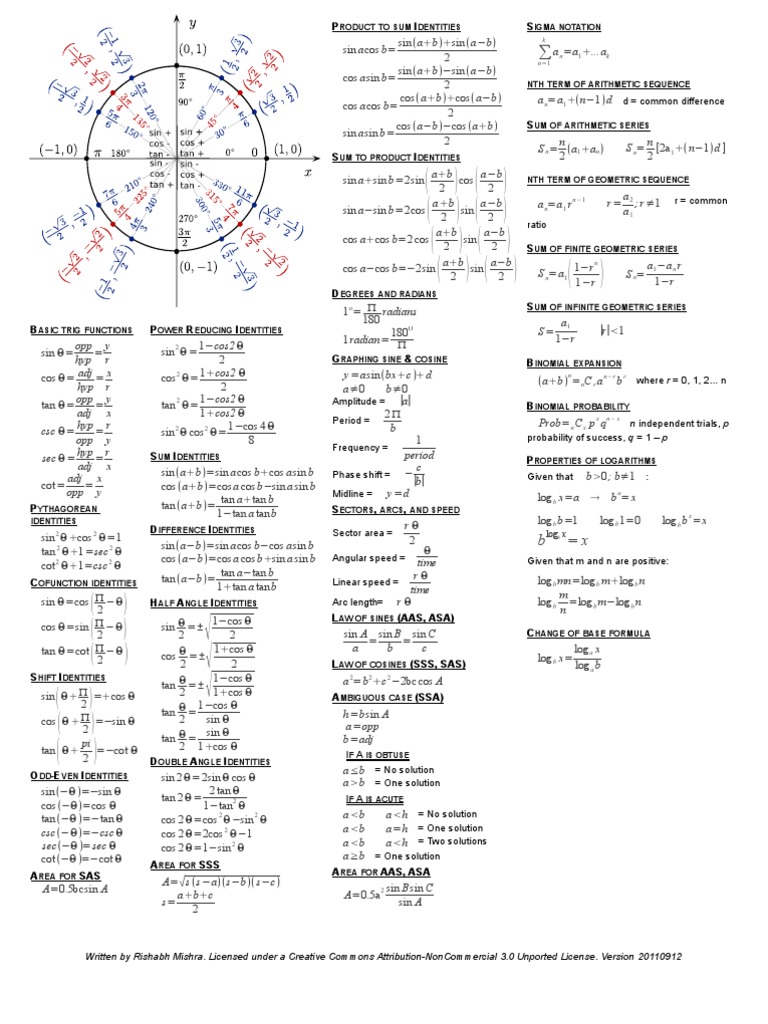 Algebra II Pre Calculus Trigonometry Cheat Sheet