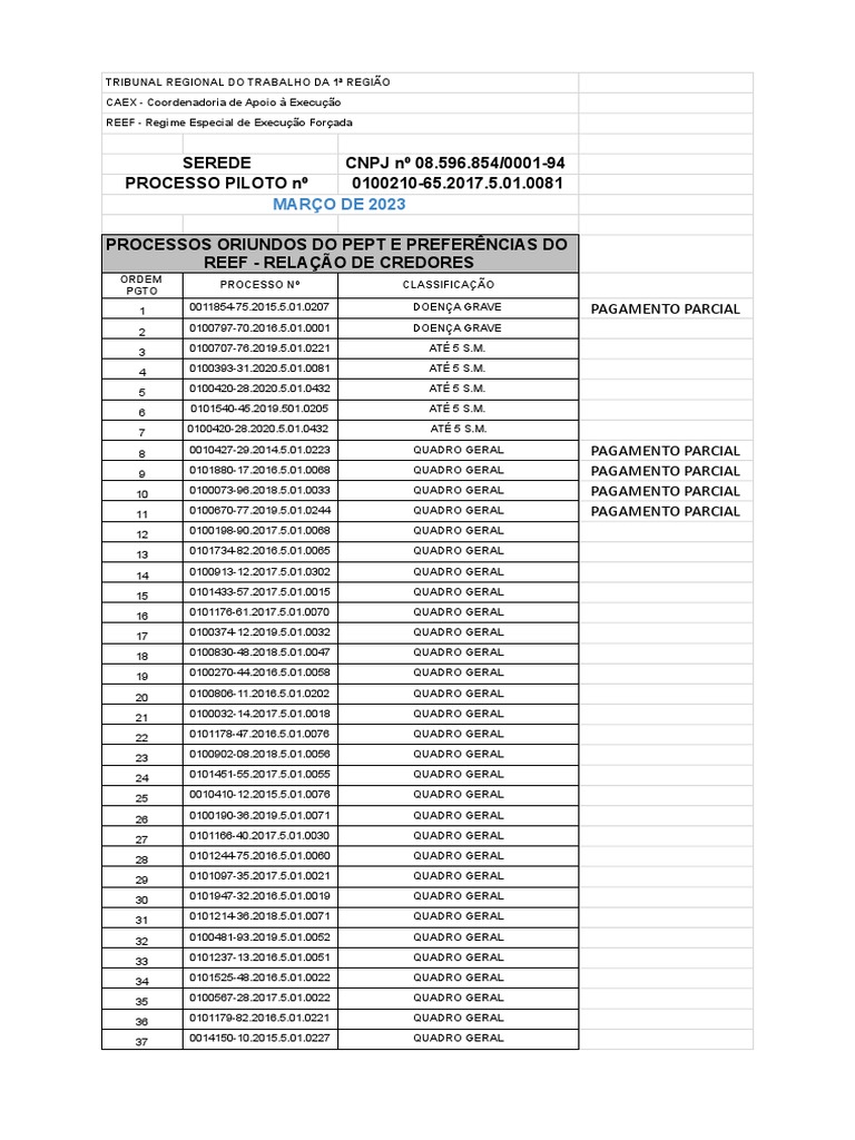 Serede PDF | PDF