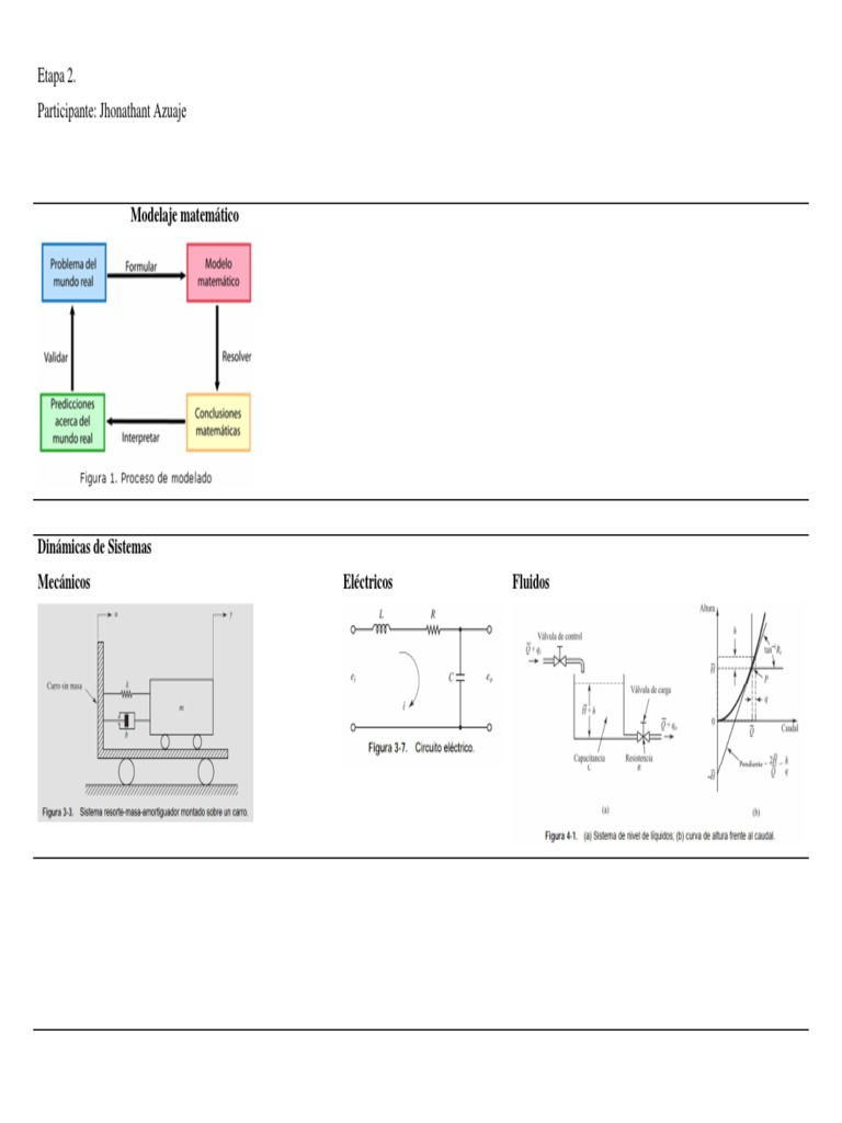 Modelaje Matemático | PDF