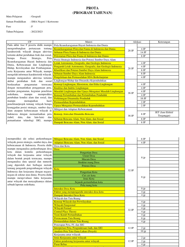 PROTA Fase F Geografi | PDF