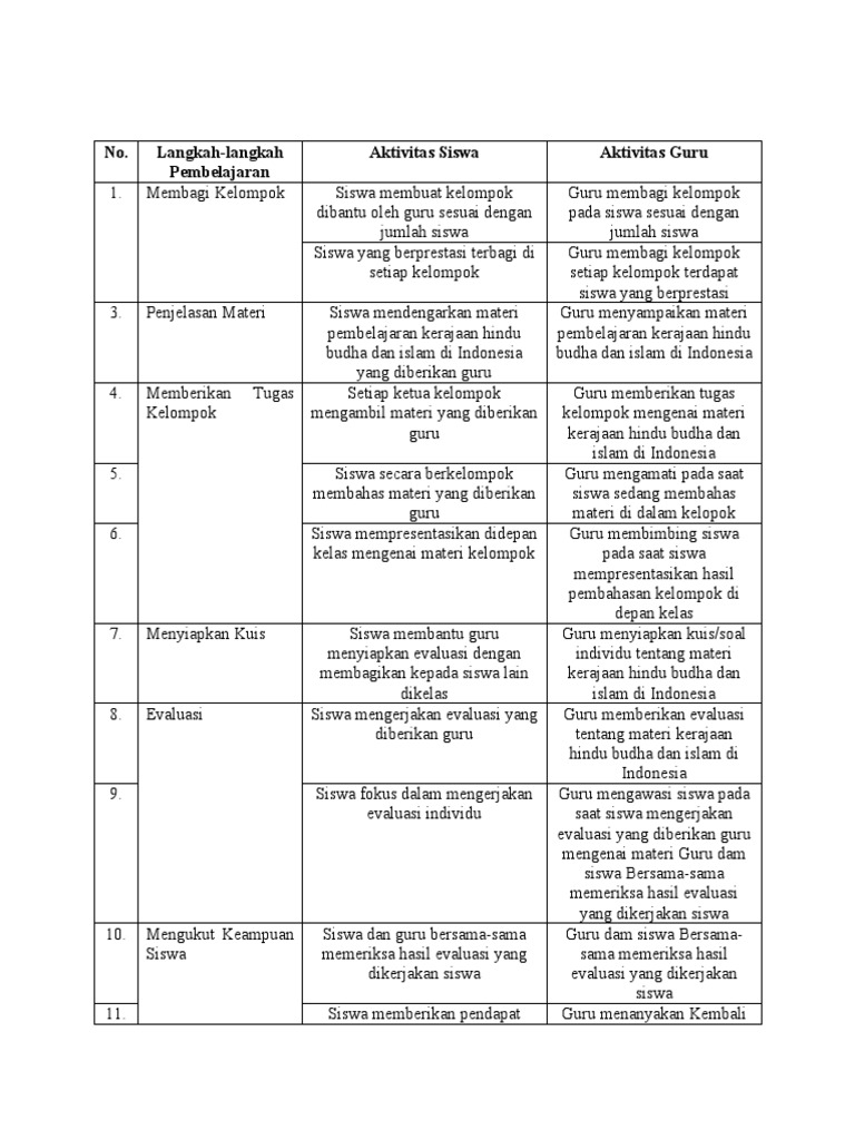 Aktivitas Guru Dan Siswa | PDF