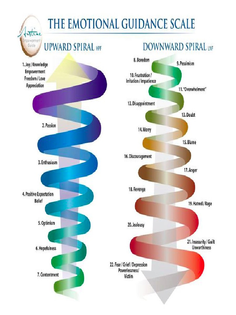 Emotional Scale | PDF