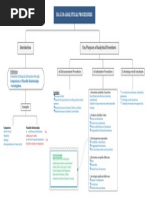 ISA 520: Analytical Procedures Guide | PDF | Audit | Financial Audit